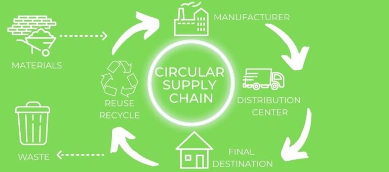 How Procurement Can Progress Sustainability and Circular Supply Chains ...